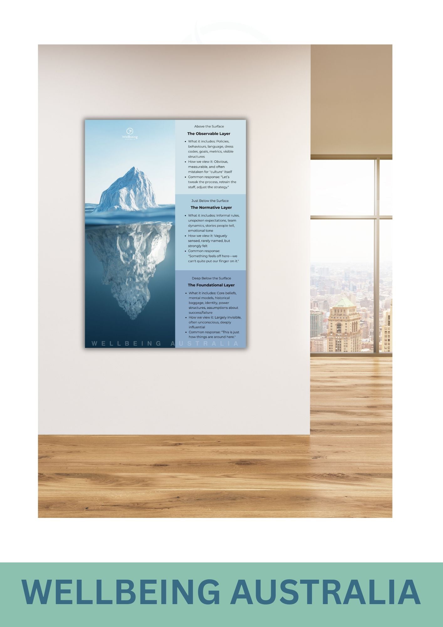 Understanding the Iceberg Model - Poster – Wellbeing Australia Network
